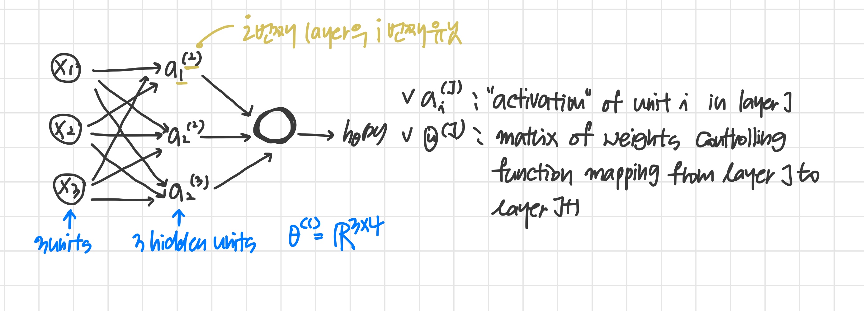 Ml 4주차 1 Neural Networks 