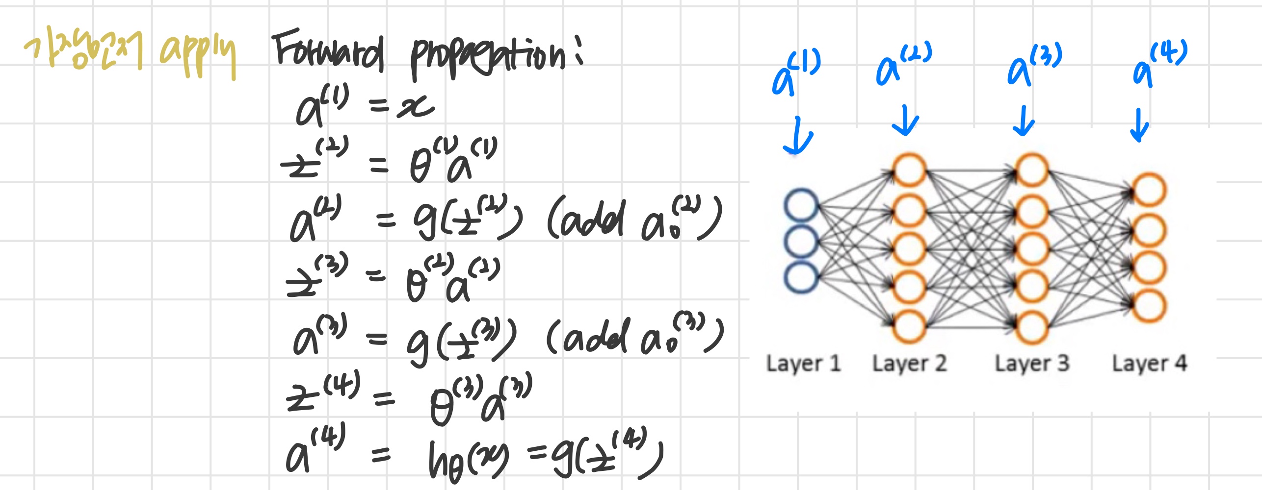[ML] 5주차-1 : Cost Function and Backpropagation