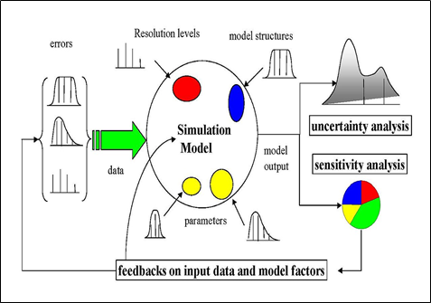 Explainable Artificial Intelligence: Understanding, Visualizing and Interpreting Deep Learning ...