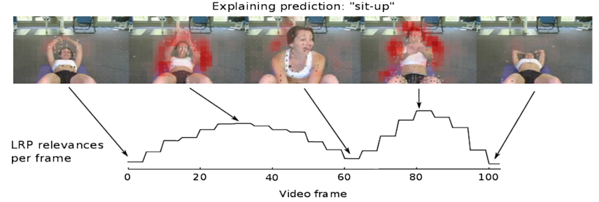 Explainable Artificial Intelligence: Understanding, Visualizing and Interpreting Deep Learning ...