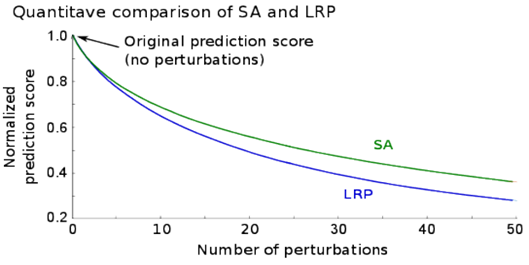 Explainable Artificial Intelligence: Understanding, Visualizing and Interpreting Deep Learning ...