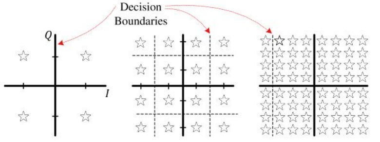 3.4 Quadrature Amplitude Modulatioin (QAM)