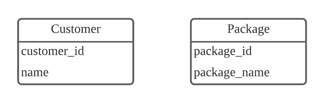 SQL (1) schema, join