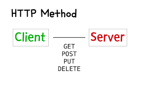 [HTTP] 주요 메소드 (GET / POST / PUT / PATCH / DELETE)