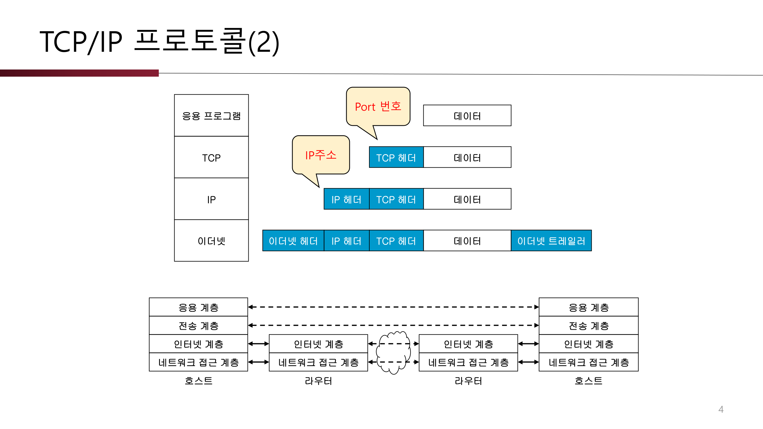 소켓 프로그래밍 정리 | Python Socket, Echo, Chat 구현