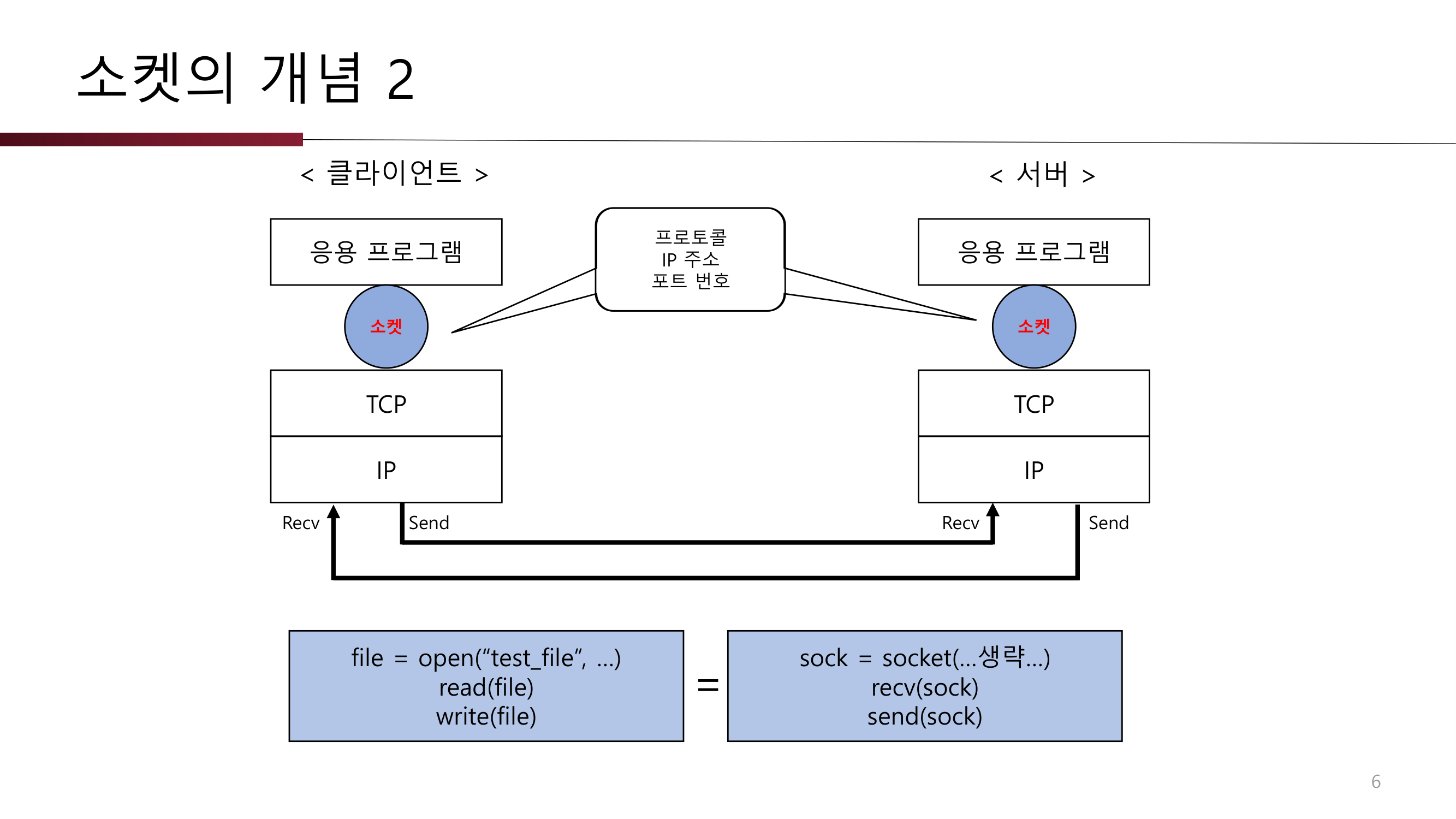 10주차 소켓 프로그래밍 정리 | Python Socket 통신 & 채팅 실습