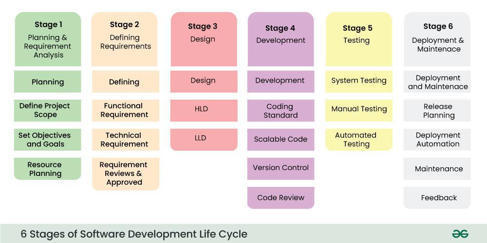 🌻 Tdd Test Driven Development