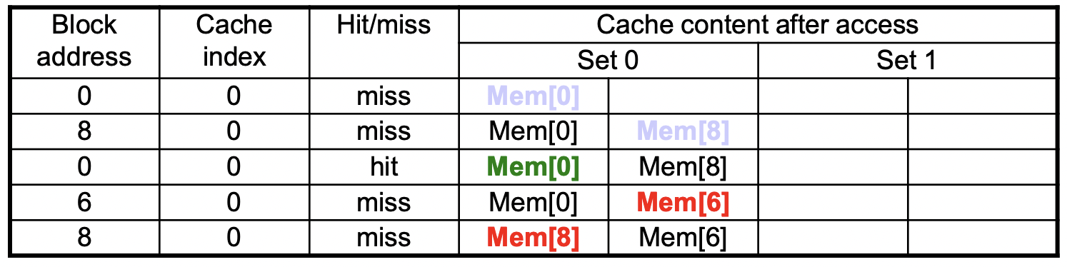 Virtual Memory: Policy