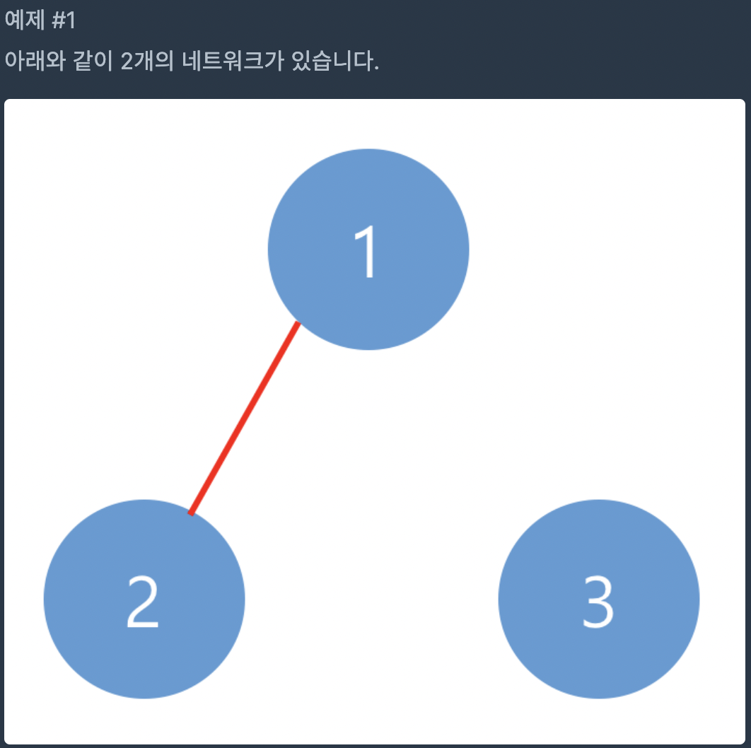 Programmers_DFS|BFS_네트워크