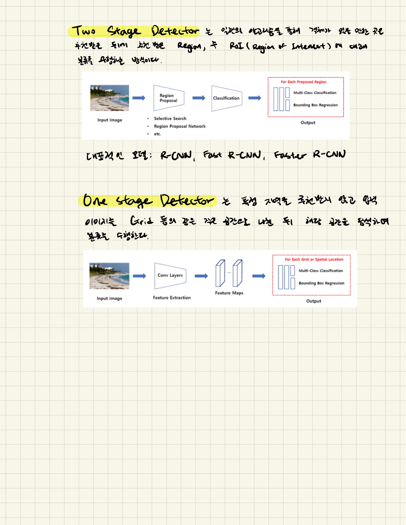 [Section4 Sprint3 Day2] Segmentation, Object Detection