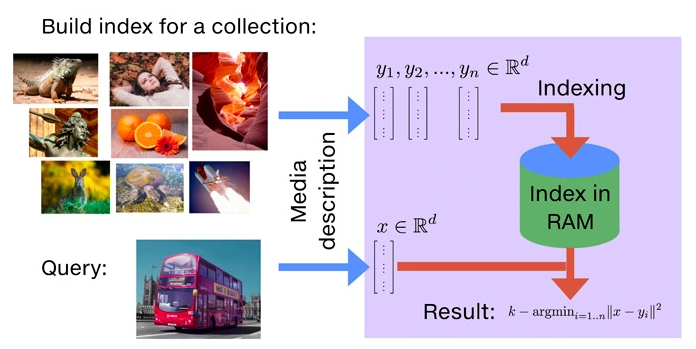 #vectorstore - velog