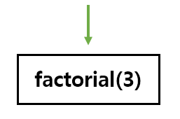 재귀를 사용한 재귀적 반복