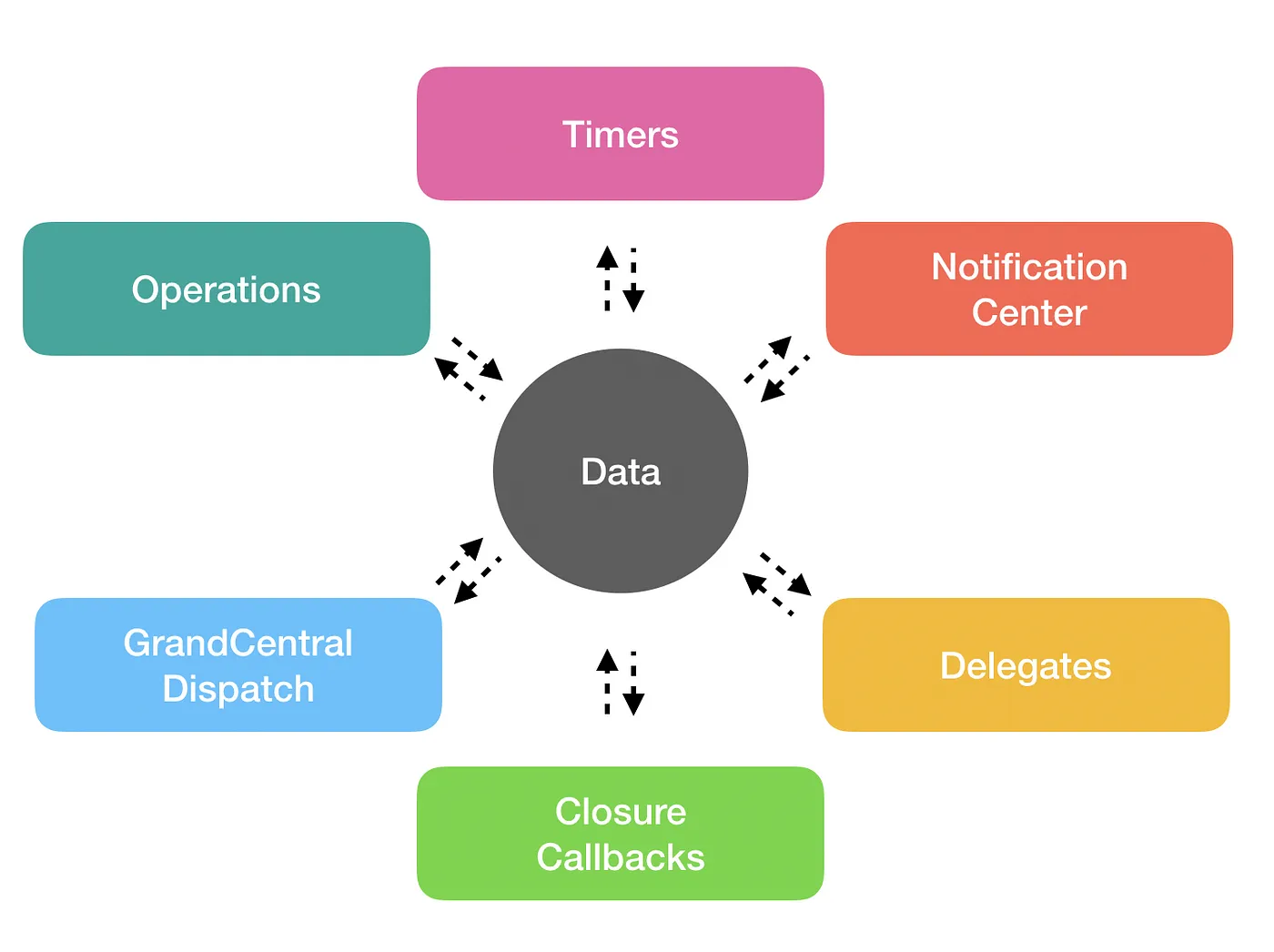 [iOS] Combine Framework - 1