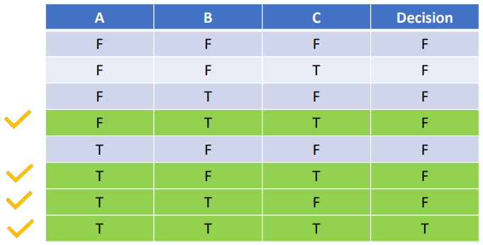 [Software Engineering] Software Testing