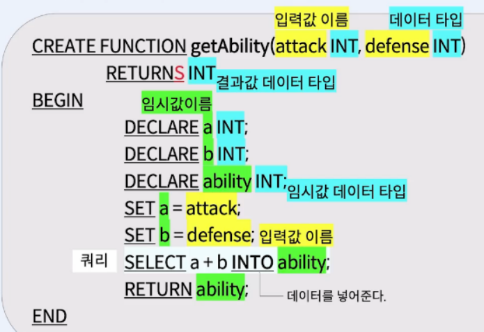  SQL Day 6