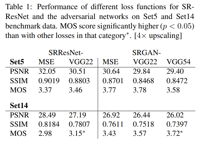 [논문리뷰] SRGAN(Photo-Realistic Single Image Super-Resolution Using a Generative Adversarial Network)