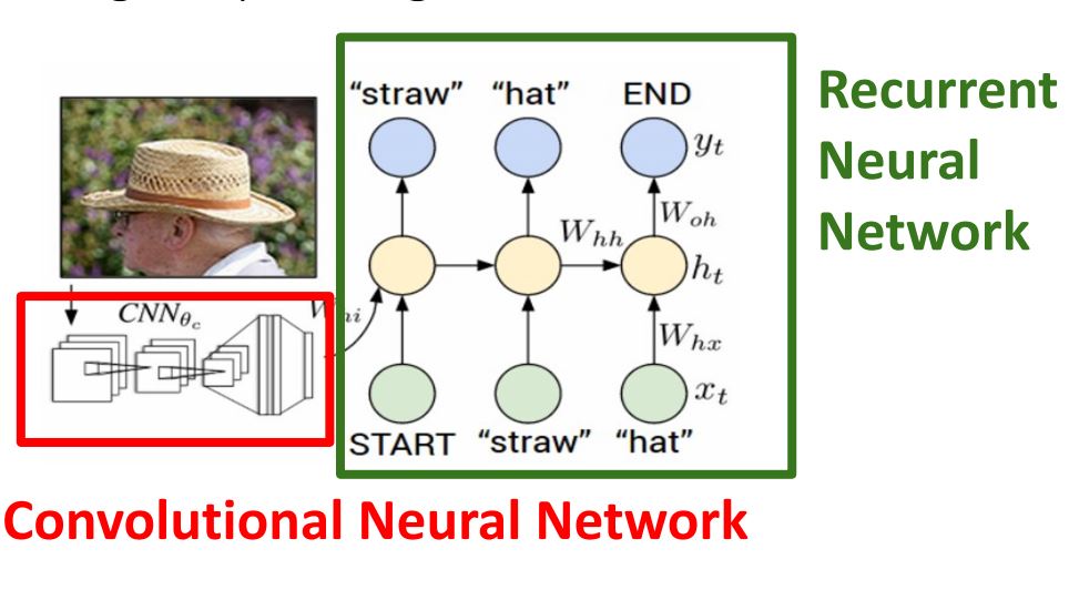 [EECS 498-007 / 598-005] 12. Recurrent Neural Networks