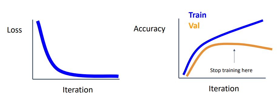 [EECS 498-007 / 598-005] 11. Training Neural Networks(Part 2)