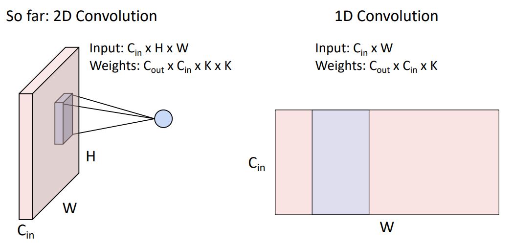 [EECS 498-007 / 598-005] 7. Convolutional Networks