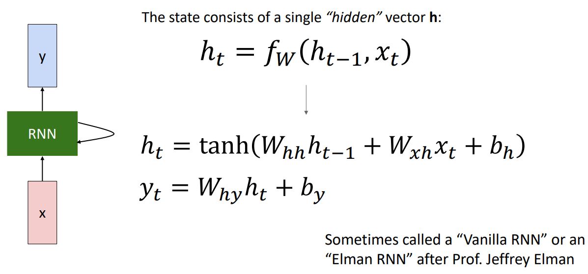 [EECS 498-007 / 598-005] 12. Recurrent Neural Networks