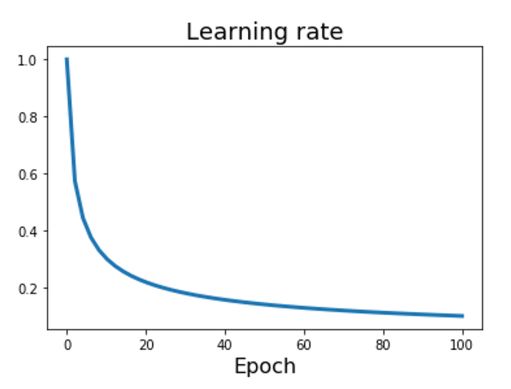 [EECS 498-007 / 598-005] 11. Training Neural Networks(Part 2)