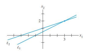 [Linear Algebra] 1. Linear Equations in Linear Algebra