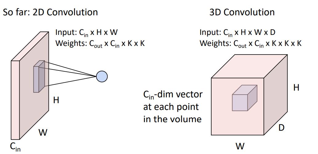 [EECS 498-007 / 598-005] 7. Convolutional Networks
