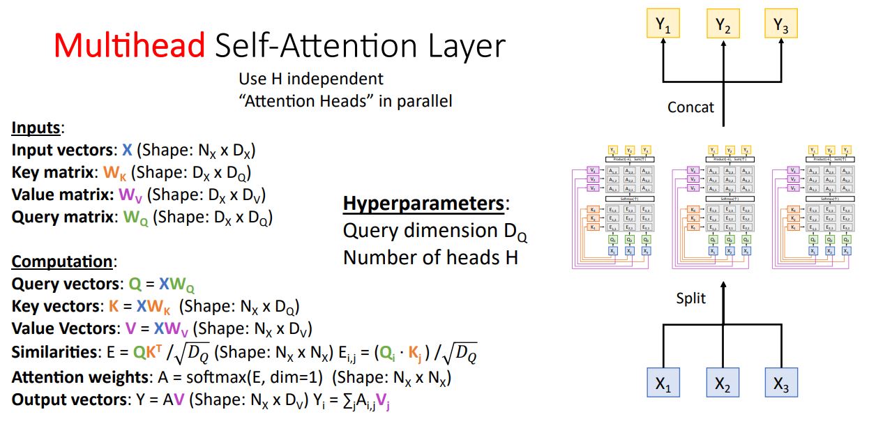 [EECS 498-007 / 598-005] 13. Attention