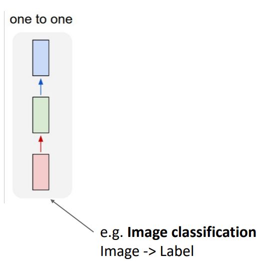 [EECS 498-007 / 598-005] 12. Recurrent Neural Networks