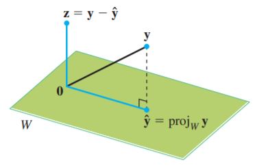 [Linear Algebra] 5. Orthogonality and Least Squares