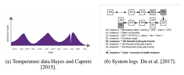 Anomaly detection