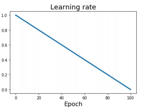 [EECS 498-007 / 598-005] 11. Training Neural Networks(Part 2)