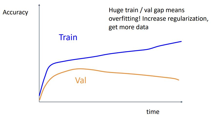 [EECS 498-007 / 598-005] 11. Training Neural Networks(Part 2)