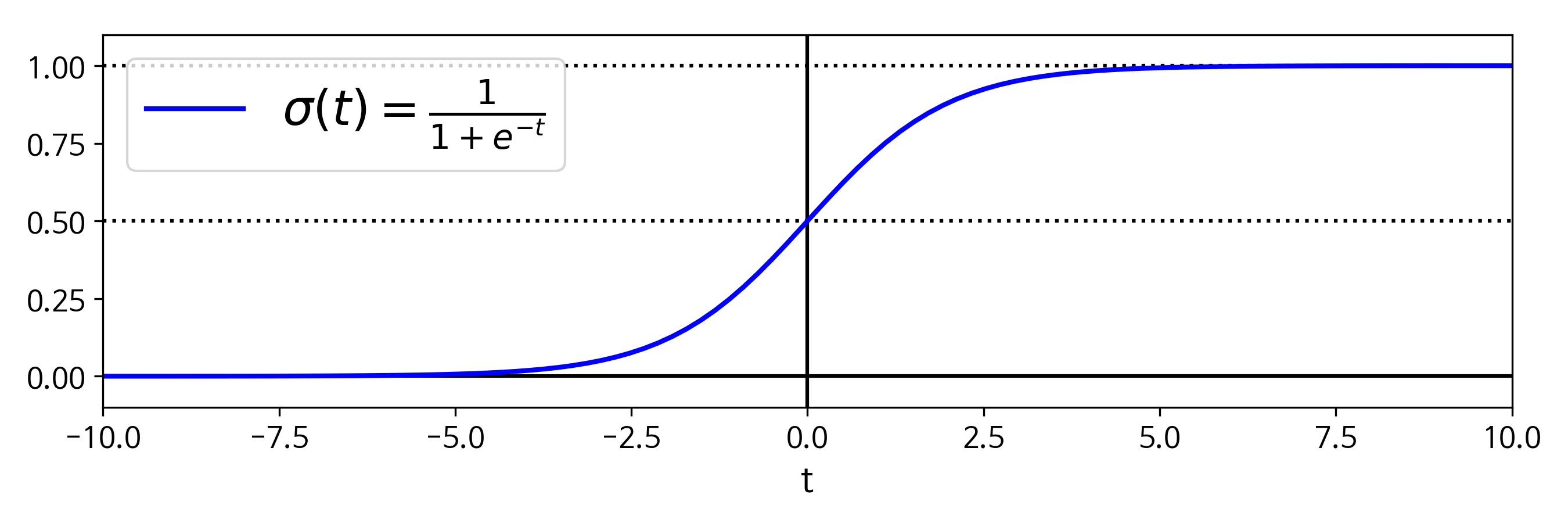 [Hands-on Machine Learning] Logistic Regression & Softmax Regression