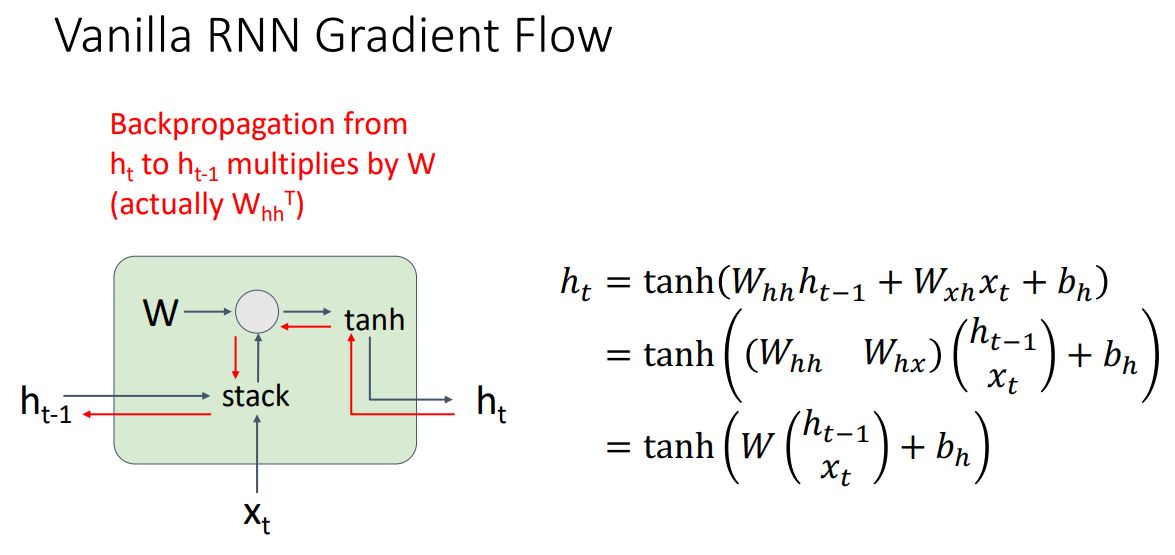 [EECS 498-007 / 598-005] 12. Recurrent Neural Networks