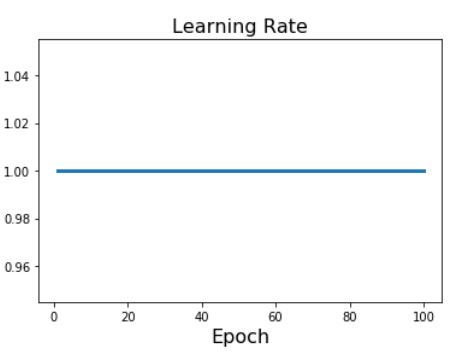 [EECS 498-007 / 598-005] 11. Training Neural Networks(Part 2)