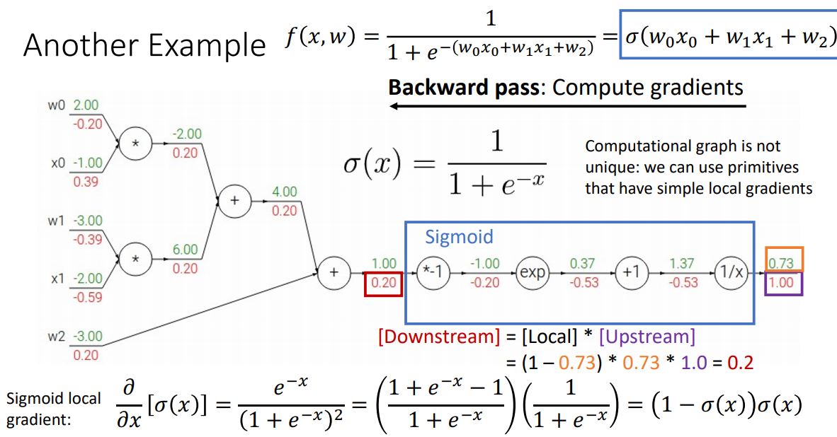 [EECS 498-007 / 598-005] 6. Backpropagation