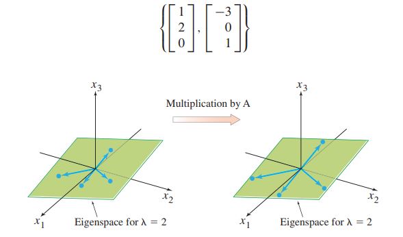 [Linear Algebra] 4. Eigenvalues and Eigenvectors