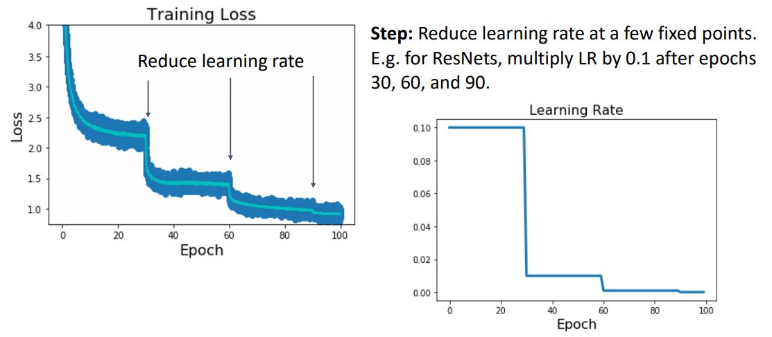 [EECS 498-007 / 598-005] 11. Training Neural Networks(Part 2)
