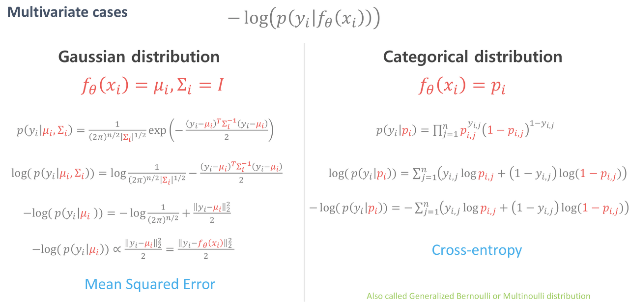 MSE, Cross-entropy 차이