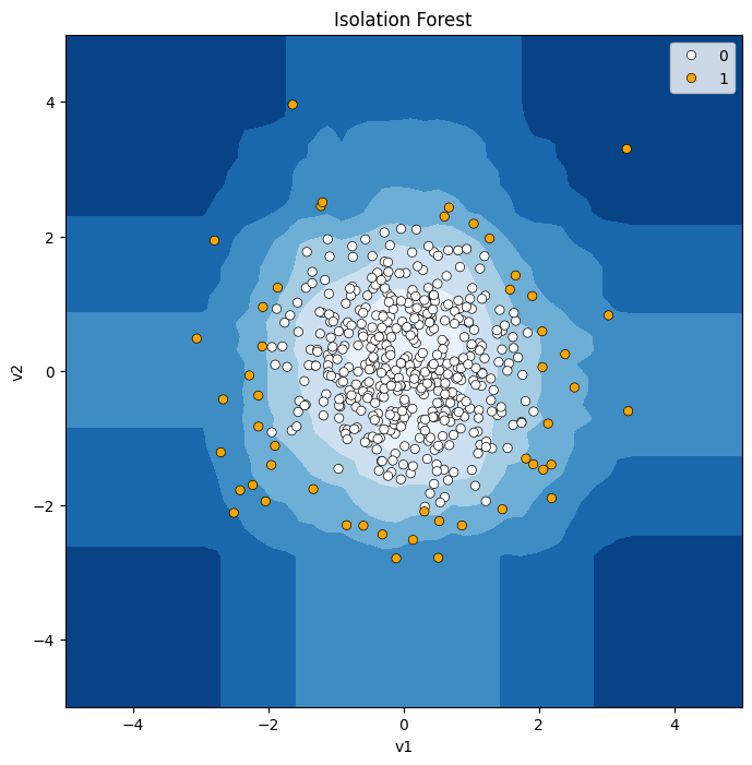 비지도 학습 2일차