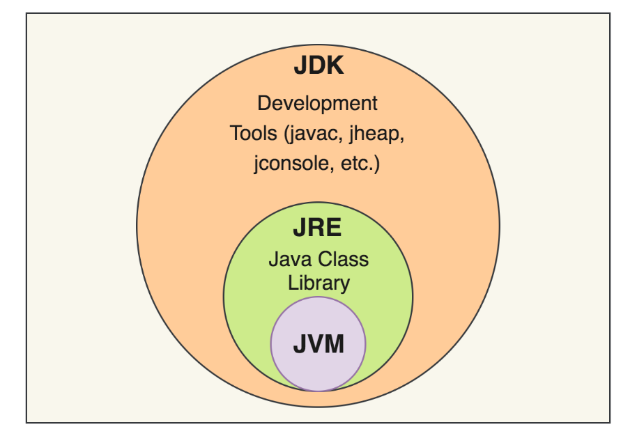 JVM & 작동원리