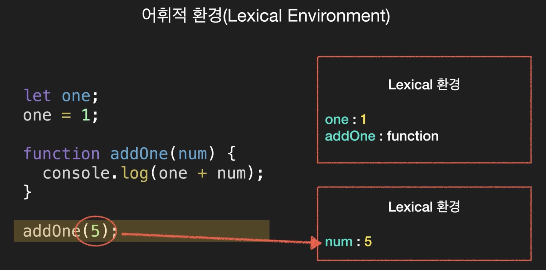 JavaScript | 클로저 (Closure)