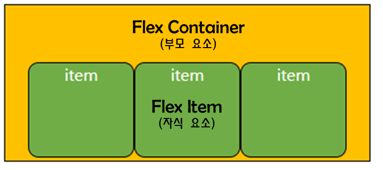 [CSS] Flexbox