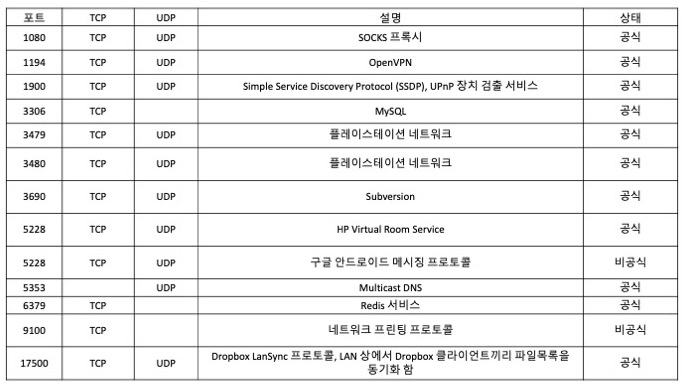 #08 What is localhost & port? (로컬 호스트& 포트란 무엇인가?)