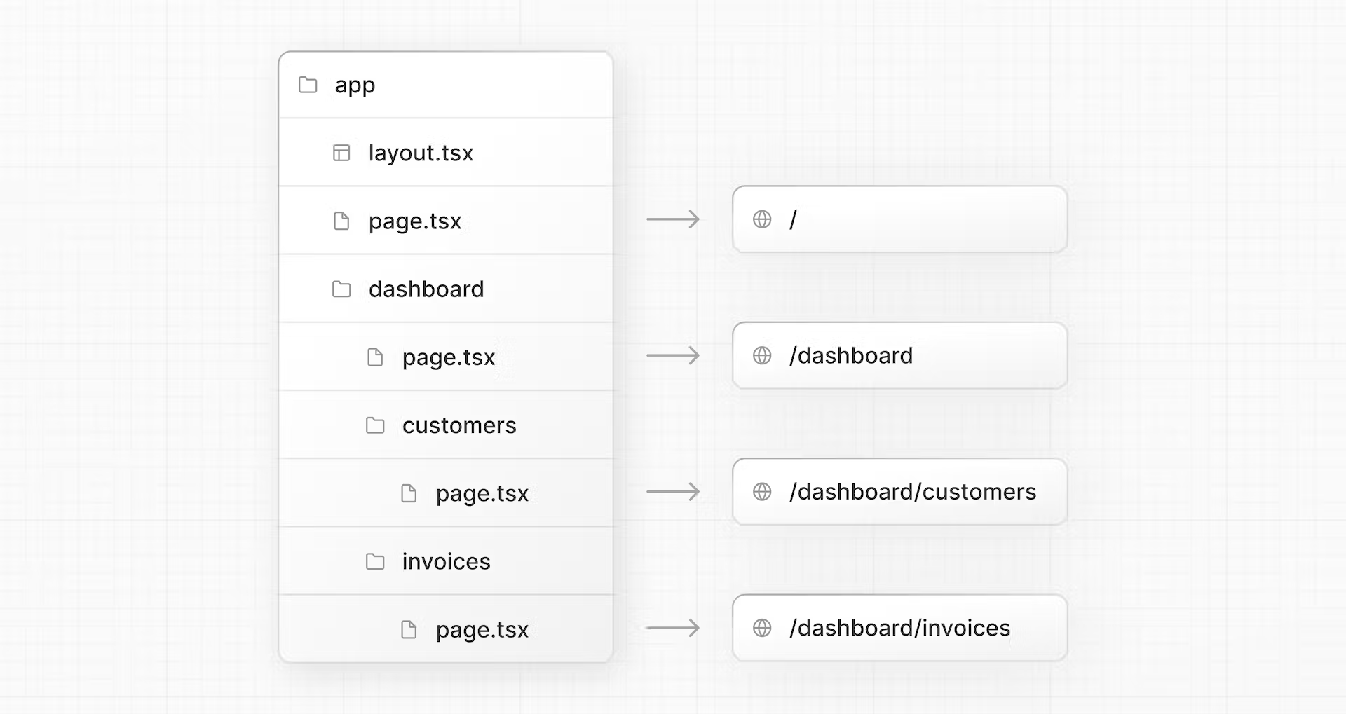[번역] Learn Next.js (Chapter 4. Creating Layouts and Pages)