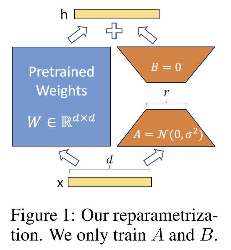 Stylus: Automatic Adapter Selection for Diffusion Models
