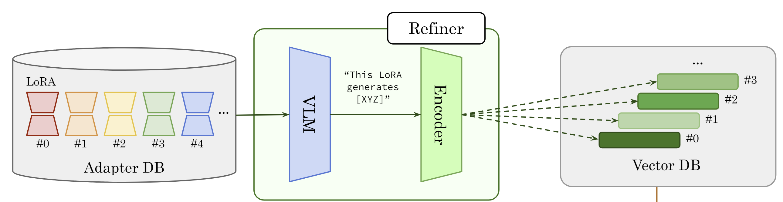 Stylus: Automatic Adapter Selection for Diffusion Models