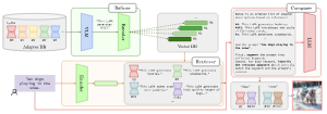 Stylus: Automatic Adapter Selection for Diffusion Models