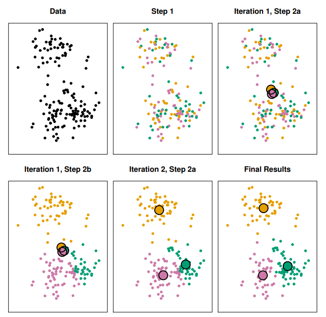 [ML&DL] 10. Unsupervised Learning